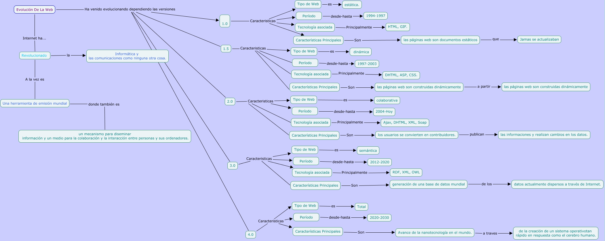 SALA_1_PC22_Evolucion web